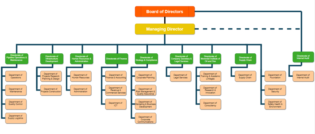 About - Kenya Pipeline Company(KPC)